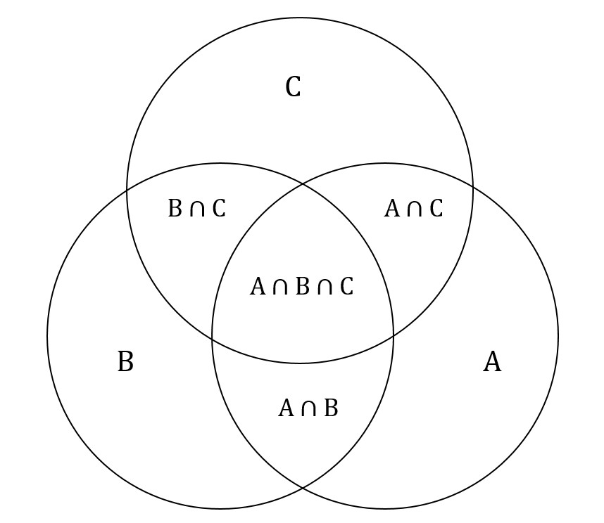 Discrimination Traveler Definite Shading 3 Set Venn Diagrams Artillery